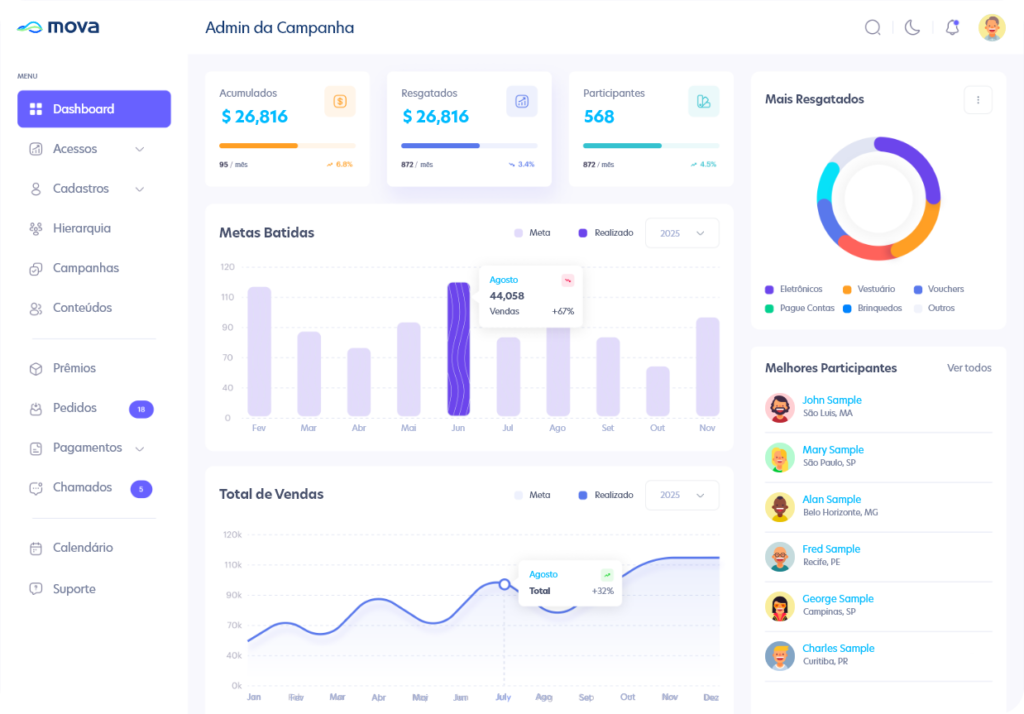 Mova Incentivo e Fidelidade - Movemos Seus Resultados